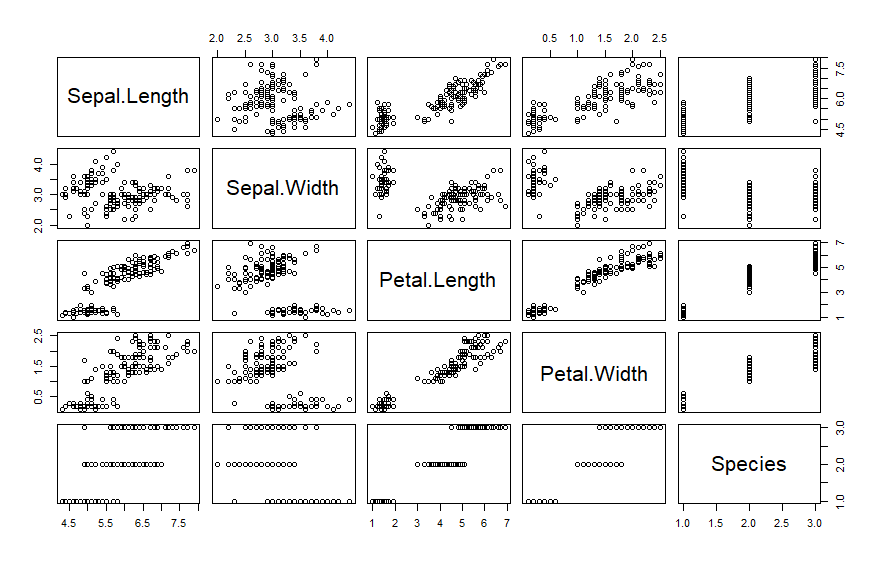 A survey of base plotting functions
